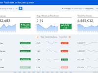 Dashboards GIFs - Get the best gif on GIFER