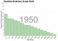 Population GIFs - Get the best gif on GIFER
