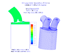 Cfd GIFs - Get the best gif on GIFER