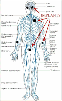 Mind control GIFs - Get the best gif on GIFER