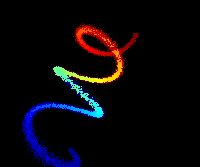 Visualization GIFs - Get the best gif on GIFER