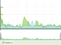 Graph GIFs - Get the best gif on GIFER