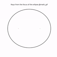 Focus GIFs - Get the best gif on GIFER