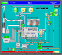 Dg GIFs - Get the best gif on GIFER