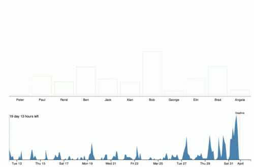 Us border patrol GIF - Conseguir o melhor gif em GIFER