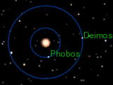 Phobos GIFs - Get the best gif on GIFER