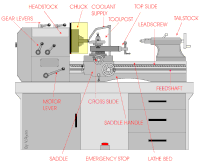 Lathe GIFs - Get the best gif on GIFER
