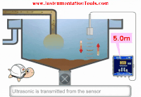 Sludge GIFs - Get the best gif on GIFER