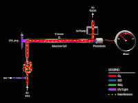 Gas GIFs - Get the best gif on GIFER