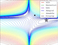 Algoritmo GIFs - Get the best gif on GIFER