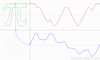 Trigonometry GIFs - Get the best gif on GIFER