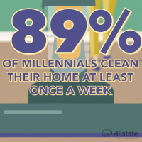 Allstate GIFs - Get the best gif on GIFER