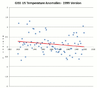 Temperature GIFs - Get the best gif on GIFER