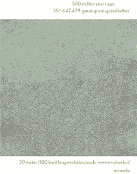 Evolution GIFs - Get the best gif on GIFER