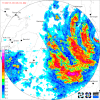 Forecasting GIFs - Get the best gif on GIFER
