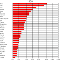 Population GIFs - Get the best gif on GIFER