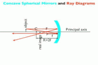 Espejo GIF - Conseguir el mejor gif en GIFER
