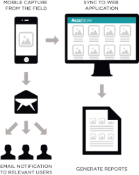 Communication GIFs - Get the best gif on GIFER