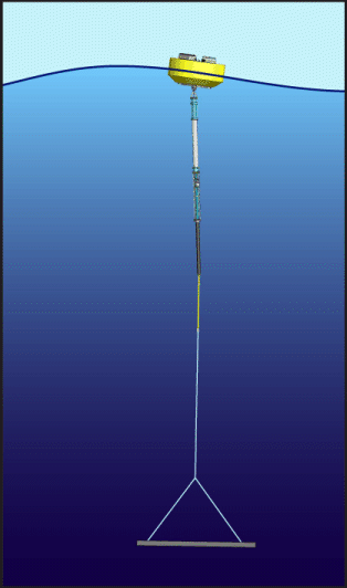 Buoy GIFs - Get the best gif on GIFER