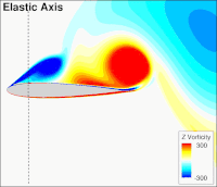 Dynamics GIFs - Get the best gif on GIFER