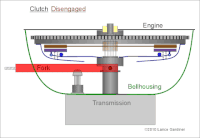 Clutch GIFs - Get the best gif on GIFER