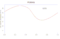 Graph GIFs - Get the best gif on GIFER