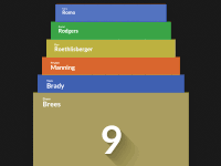 Analytics GIFs - Get the best gif on GIFER