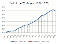 Income GIFs - Get the best gif on GIFER