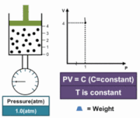 Gas GIFs - Get the best gif on GIFER