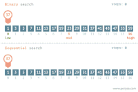 Algoritmo GIFs - Get the best gif on GIFER