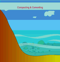 Erosion GIFs - Get the best gif on GIFER