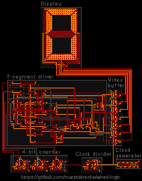 Number GIFs - Get the best gif on GIFER