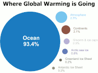 Greenpeace GIFs - Get the best gif on GIFER