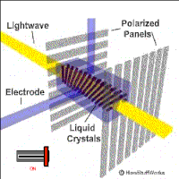 Lcd GIFs - Get the best gif on GIFER