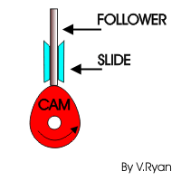 Cam GIFs - Get the best gif on GIFER