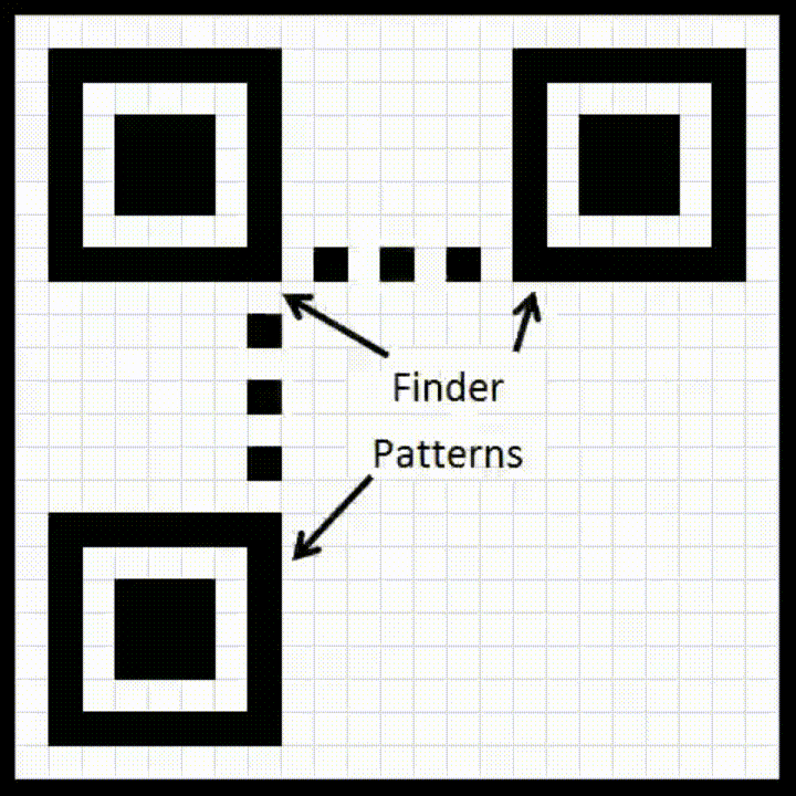Qr codes GIF - Conseguir el mejor gif en GIFER