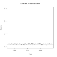 Data visualization GIFs - Get the best gif on GIFER