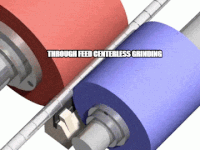 Grind GIFs - Get the best gif on GIFER