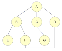 Bfs GIFs - Get the best gif on GIFER