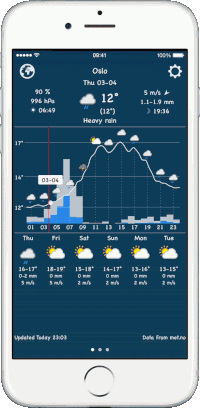 Tiempo GIFs - Get the best gif on GIFER