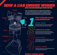 Motors GIFs - Get the best gif on GIFER