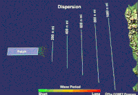 Dispersion GIFs - Get the best gif on GIFER