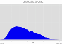 Fertility GIFs - Get the best gif on GIFER