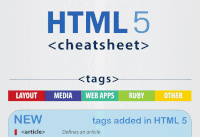 Html GIFs - Get the best gif on GIFER