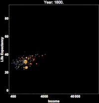 Data science GIF - Conseguir o melhor gif em GIFER