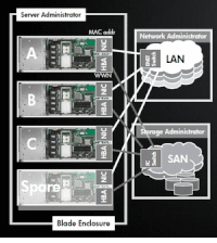 Hp GIFs - Get the best gif on GIFER