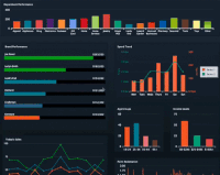 Dashboard GIFs - Get the best gif on GIFER