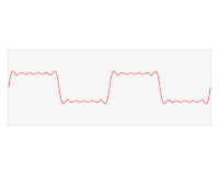 Fourier GIFs - Get the best gif on GIFER