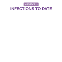 Hiv GIFs - Get the best gif on GIFER