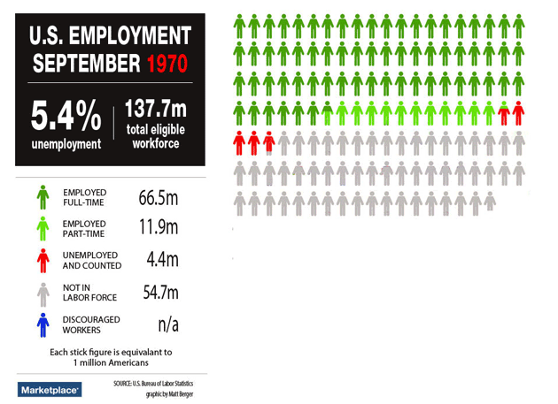 Infografia GIF - Conseguir el mejor gif en GIFER